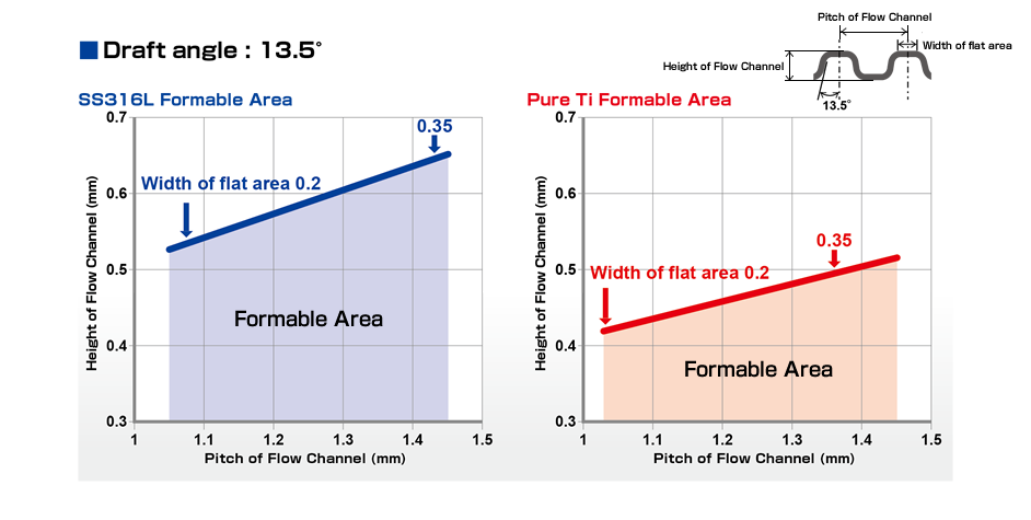 Metal Bipolar Plates ｜ Nishimura, one-stop shop for designing and ...
